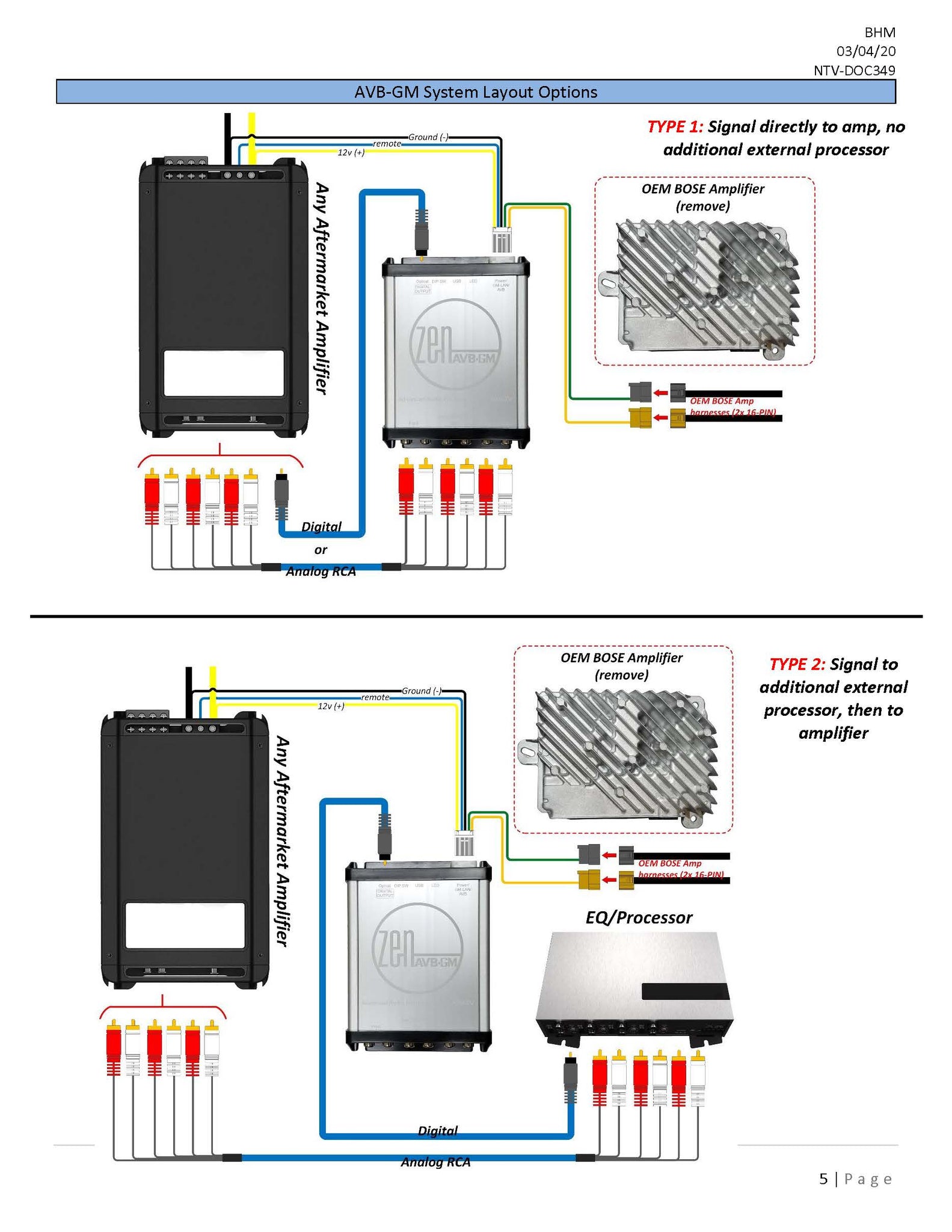 2019-2026 GM with Bose Interface - Nav-TV ZEN AVB-GM – Sounds Good Stereo